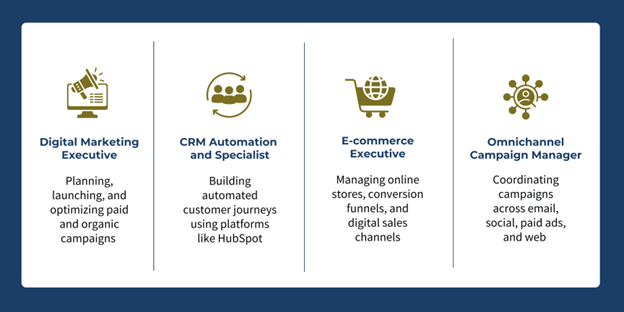 Fast Track Digital Business Degree You Can Finish in 2 Years - CLaaS2SaaS