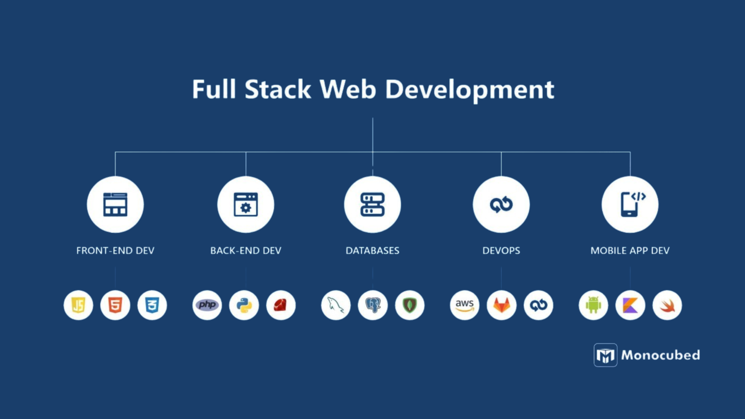 Web and Mobile Applications Development - CLaaS2SaaS